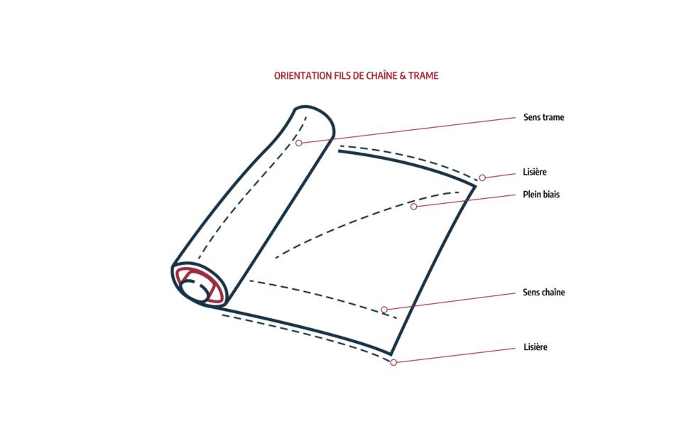 Typologies d’armures textiles - GSP Textile