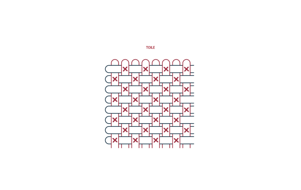 Typologies d’armures textiles - GSP Textile