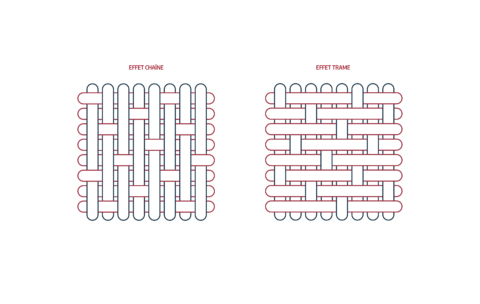 Typologies d’armures textiles - GSP Textile
