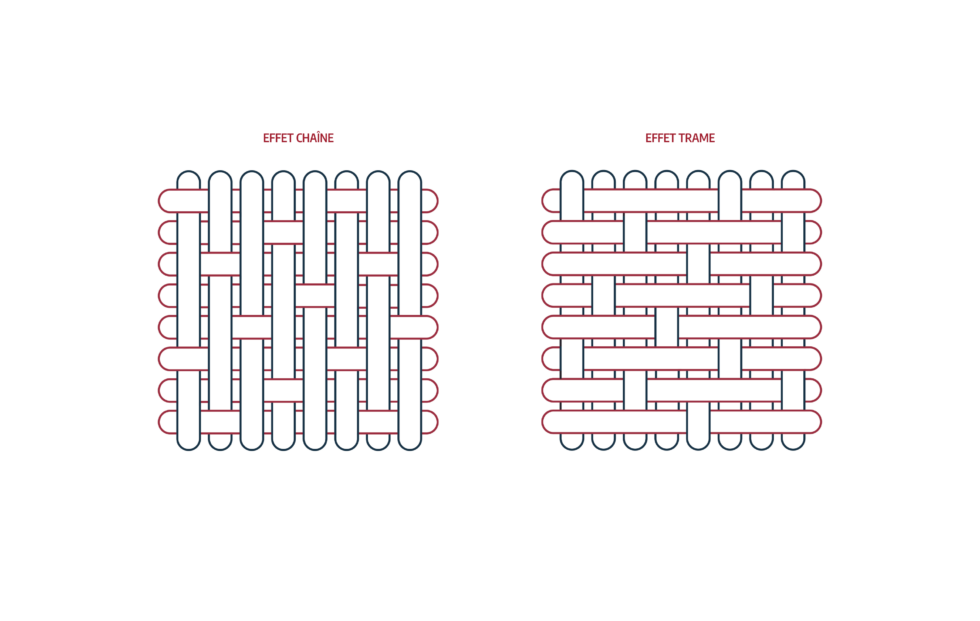 Typologies d’armures textiles - GSP Textile