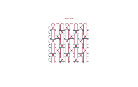 Typologies d’armures textiles - GSP Textile