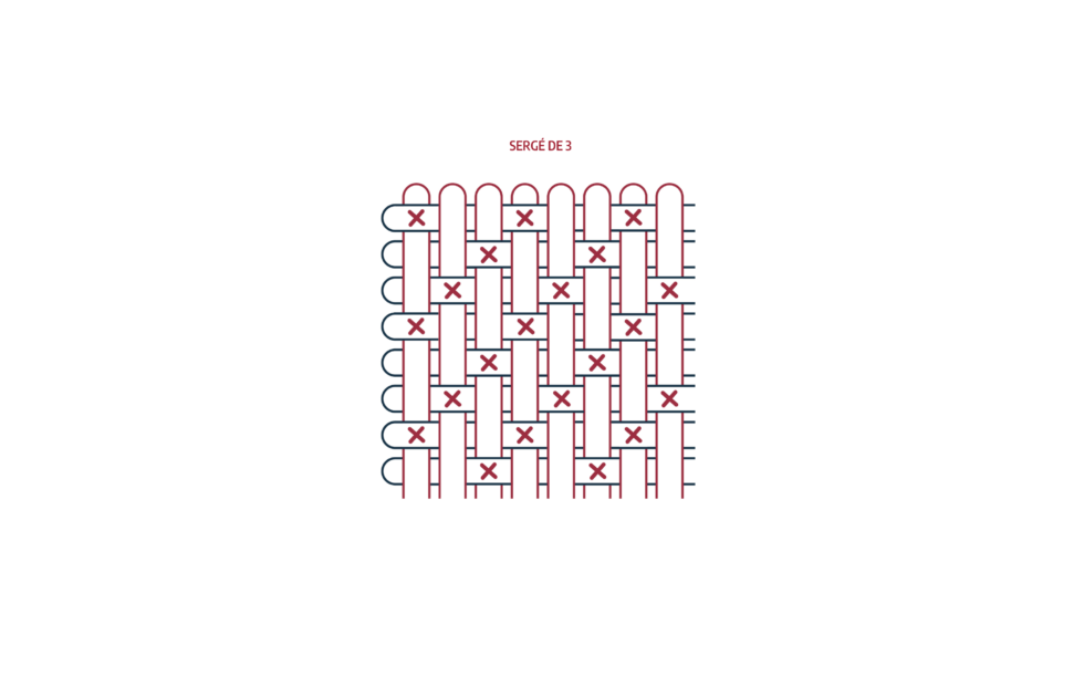 Typologies d’armures textiles - GSP Textile