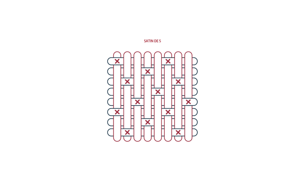 Typologies d’armures textiles - GSP Textile